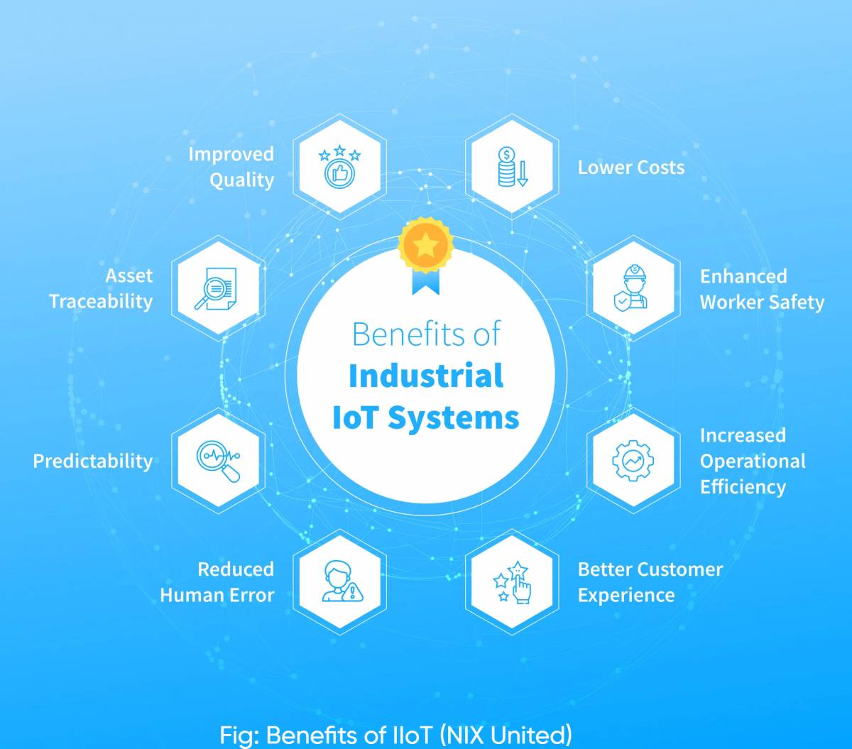 Harness the Power of IIoT in Manufacturing | TEAL